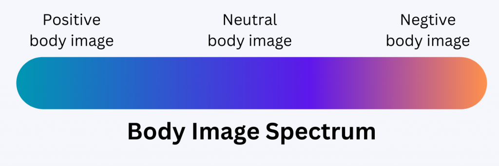 The Relationship Between Body Image and Wellbeing | RecSports