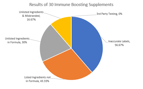 3rd Party Certification | RecSports
