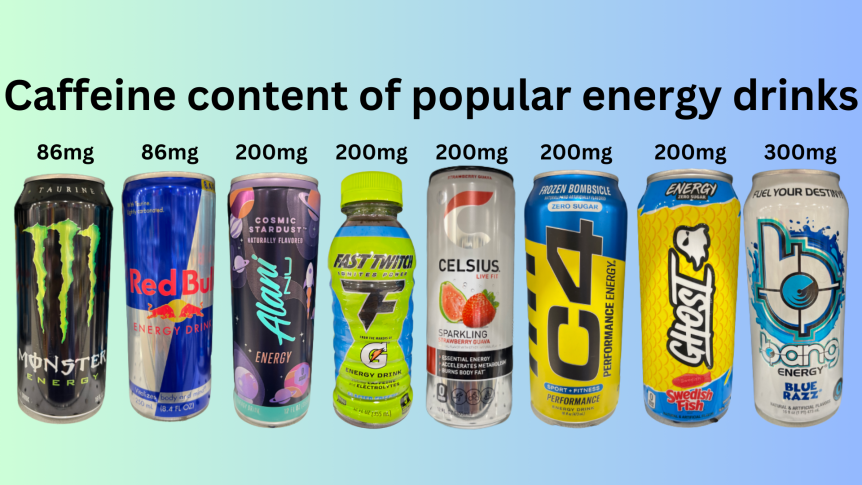 Energy Drinks: Sip it or Skip it? | RecSports Energy Drinks: Sip it or Skip it? | RecSports